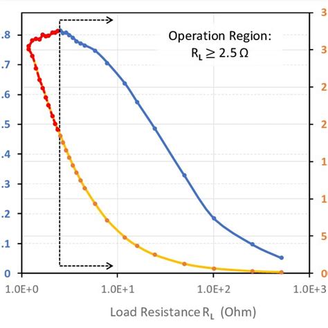 Schematic Of Cross Coupled Charge Pump Download Scientific Diagram
