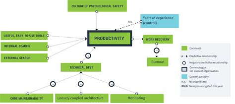 Analyzing The 2019 Accelerate State Of Devops Report 3 Key Findings Amazic