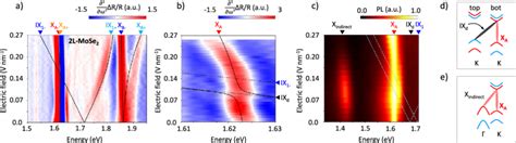 2l Mose2 In A Strong Electric Field A The Second Derivative Of