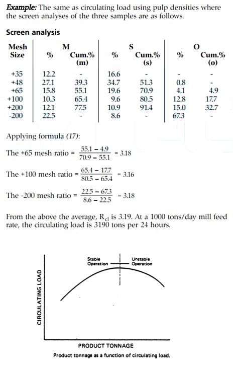 Ball Mill Circulating Load