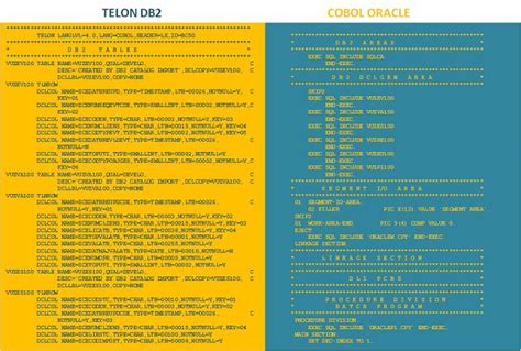 Exemple De Migration De Programmes Telon Db2 Vers Cobol Oracle