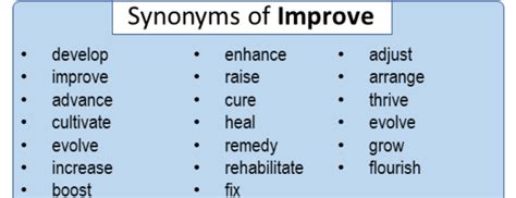 Improve Synonym