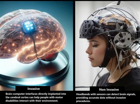 Neuroscience And Brain Computer Interfaces