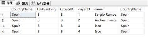 SQL Server 暫存資料表 TABLE 引發的重新編譯 資料源統計值更新 史丹利好熱 點部落