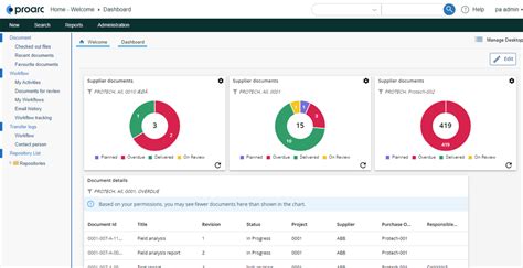 Proarc Edms 74 Release Dashboards Xrefs And Bulk Updates