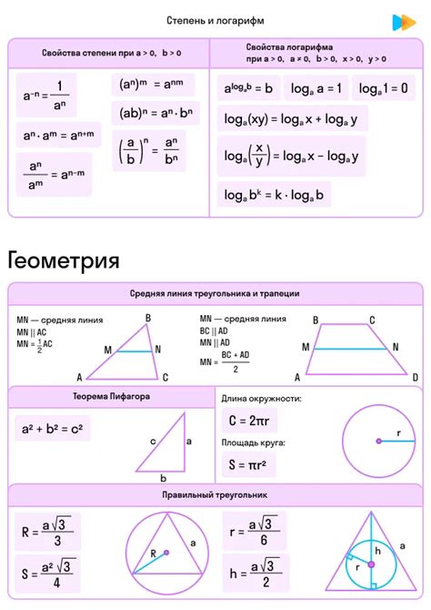 Справочные материалы для ЕГЭ по базовой математике 2025