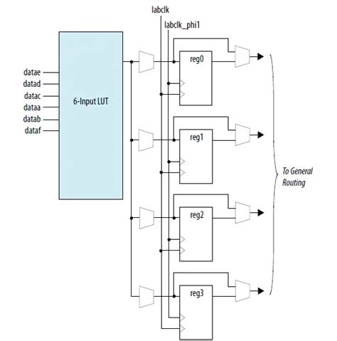 Intel Agilex Logic Array Blocks And Adaptive Logic Modules User Guide