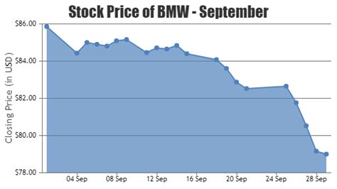 JQuery Charts Graphs With Crosshair CanvasJS