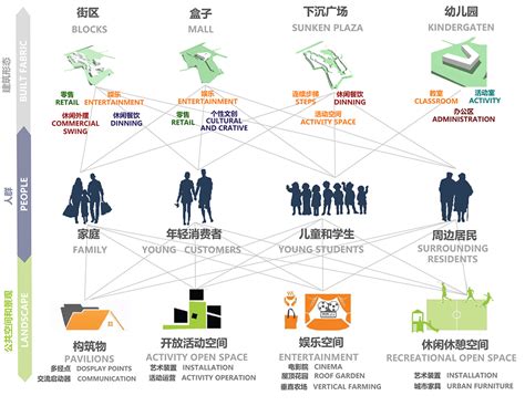 文艺×市井，她满足了我们对社区商业的想象 空间印象商业空间设计公司
