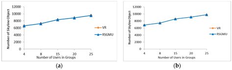 Symmetry Free Full Text A Continuous Region Based Skyline Computation For A Group Of Mobile