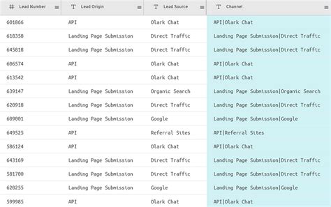 How To Get More Out Of Your Sales Leads Data