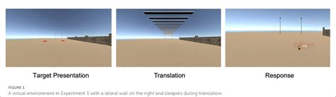 figure 1 from spatial updating in virtual reality for reproducing