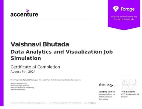 Vaishnavi Bhutada On Linkedin Dataanalytics Datavisualization