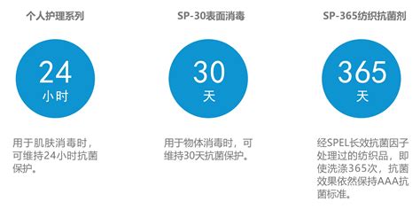 应用领域 女王星 应用领域 女王星