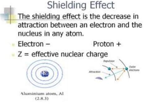 Shielding Effect Electrons