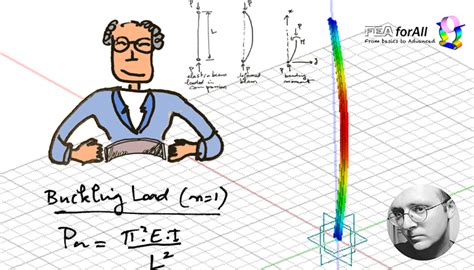 Buckling In Fea A Simple Explanation And Demonstration Fea For All