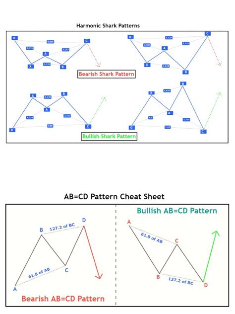 Harmonic Patterns Cheat Sheet Pdf Pdf
