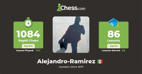 Alejandro Ramirez Chess Profile
