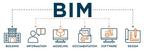 Bim Icon Vector Illustration Building Information Modeling Software Design Plan