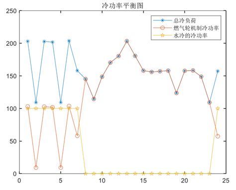 【代码分享】考虑灵活性的数据中心微网两阶段鲁棒规划方法 箱型不确定集 csdn博客