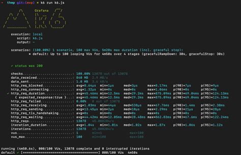 Five Open Source Tools To Track Your Postgresql Database Performance Dev Community