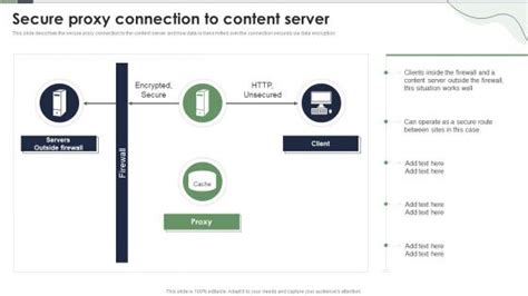 Secure Reverse Powerpoint Presentation And Slides Slideteam