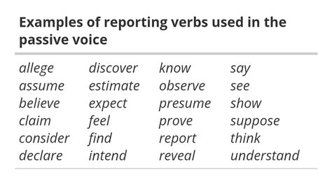It Passive Reporting Verbs My English Page