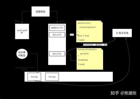 浅析settimeout与promise 知乎