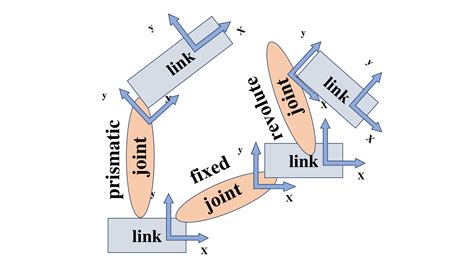 Infinite Mobility Scalable High Fidelity Synthesis Of Articulated