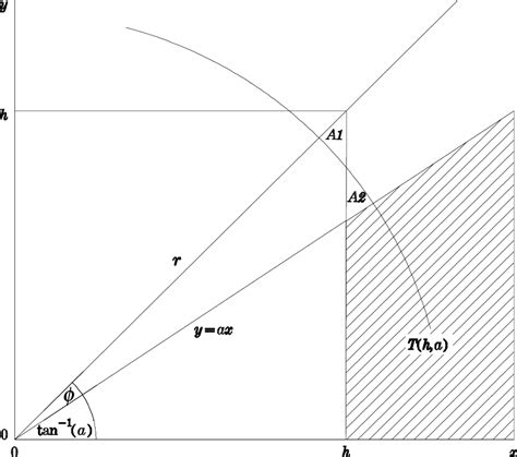 Tha As An Integral Over The Standardized Bivariate Normal Density