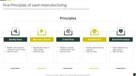 Quality Management Plan Templates Set 2 Five Principles Of Lean