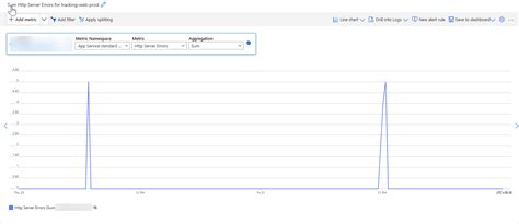 How To Fix Azure Web App With High Cpu Time And Server Errors Sometimes And Automatically