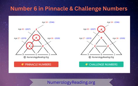Numerology Number 6 Meaning Traits And Personality