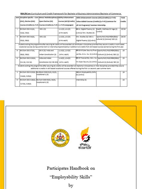 Employability Skills Pdf Data Academic Degree