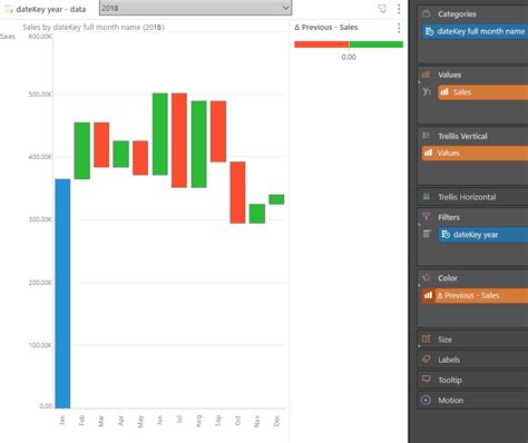 Calculating Differences Without Code Pyramid Analytics