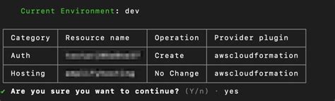 aws amplify와 amazon cognito를 연동해 react 배포해 보기 developersio
