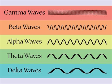 Understanding Brain Waves Beta Alpha Theta Delta Gamma
