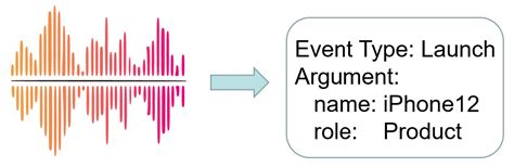 Xllm Acl 2025 Shared Task Ii Speech Event Extraction