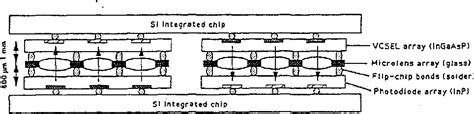 Figure 1 From Simulation Of Losses In Hybrid Opto Electronic Die Stack Semantic Scholar