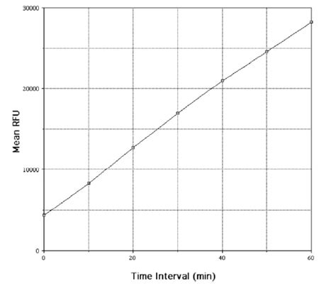Acetyltransferase Activity检测试剂盒 Fluorometric Ab204536 Abcam中文官网
