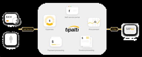 What Is Sap Business One Complete Erp Integration Guide What Is Sap Business One Complete Erp Integration Guide