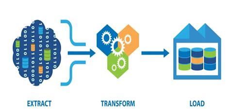 Extract Transform And Load Your Data Into Your Data Warehouse By Ivelin