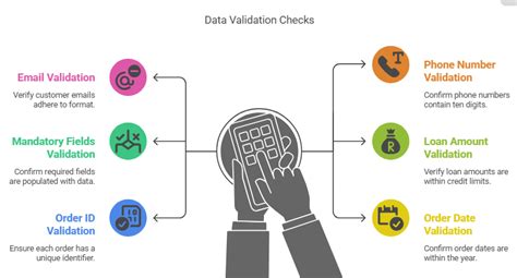 Exception Handling Sql Scripting Cloudyard