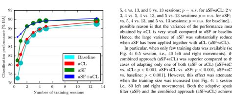 Mean Classification Performance Balanced Accuracy And Standard