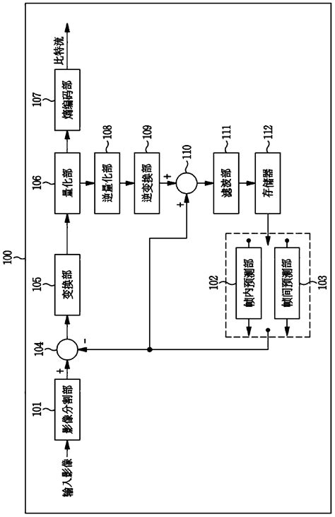 Image Encoding Methoddevice Image Decoding Methoddevice And