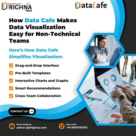 Drighnatech On Linkedin Datacafe Datavisualization