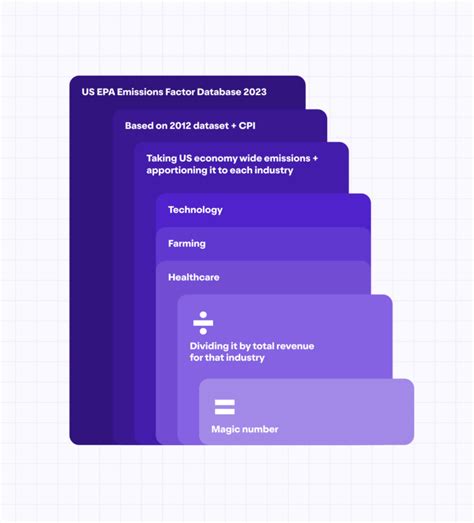 What Are Emission Factors Sumday