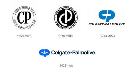 Colgate Palmolive New Logo And Brand Identity Redesign 2025 Sologoai