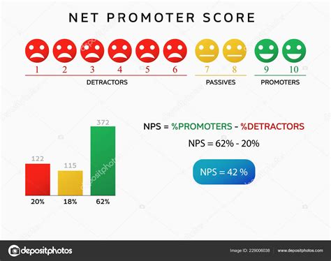 Net Detractor Score At Tanya Farris Blog