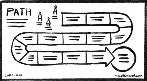 Path Visual Frameworks